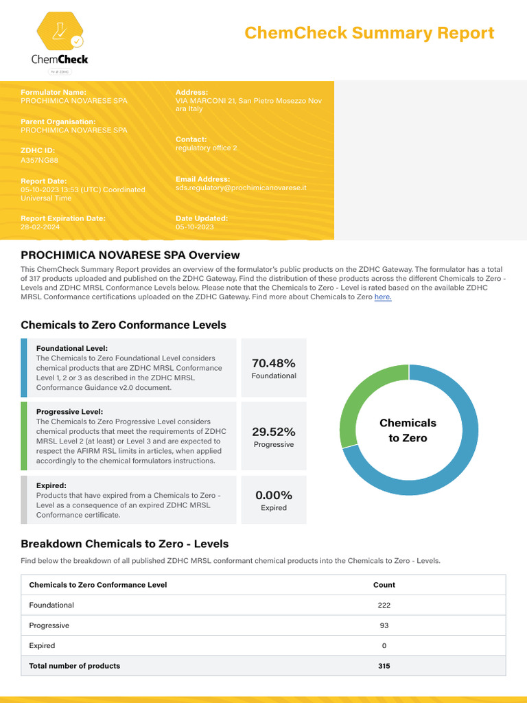 Prochimica Novarese SPA ZDHC Report | PDF | Dye | Pigment