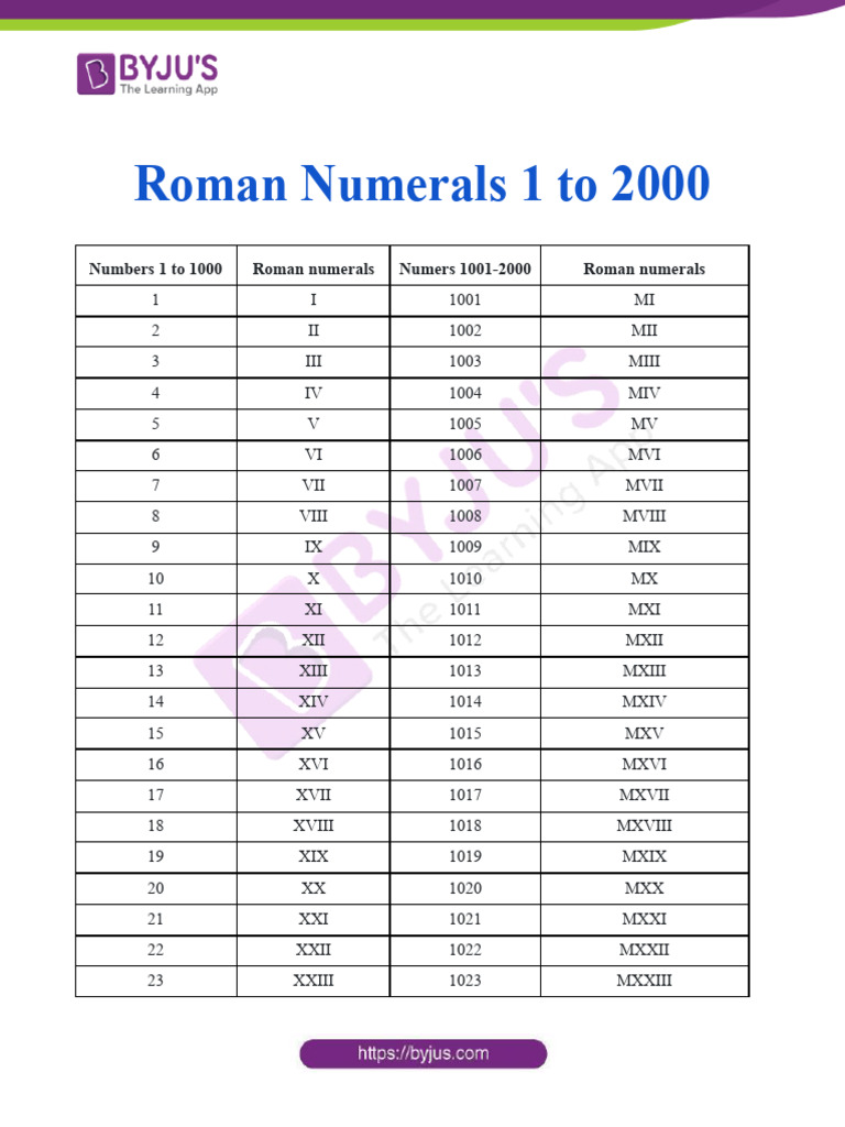 Roman Numerals 1 To 2000 | PDF