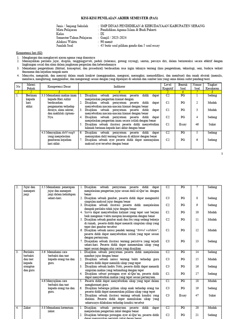Kisi-Kisi PAS PABP Kelas 9 TP 2023 - 2024 | PDF