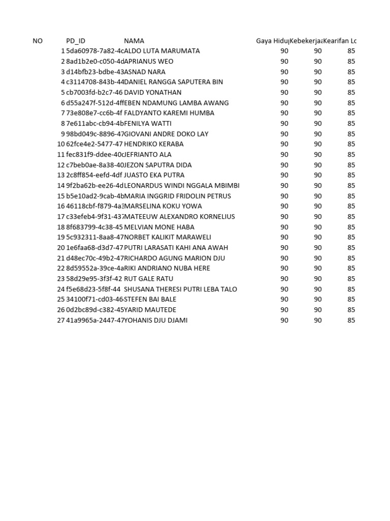 Nilai p5 Kelas X TSM 1 | PDF