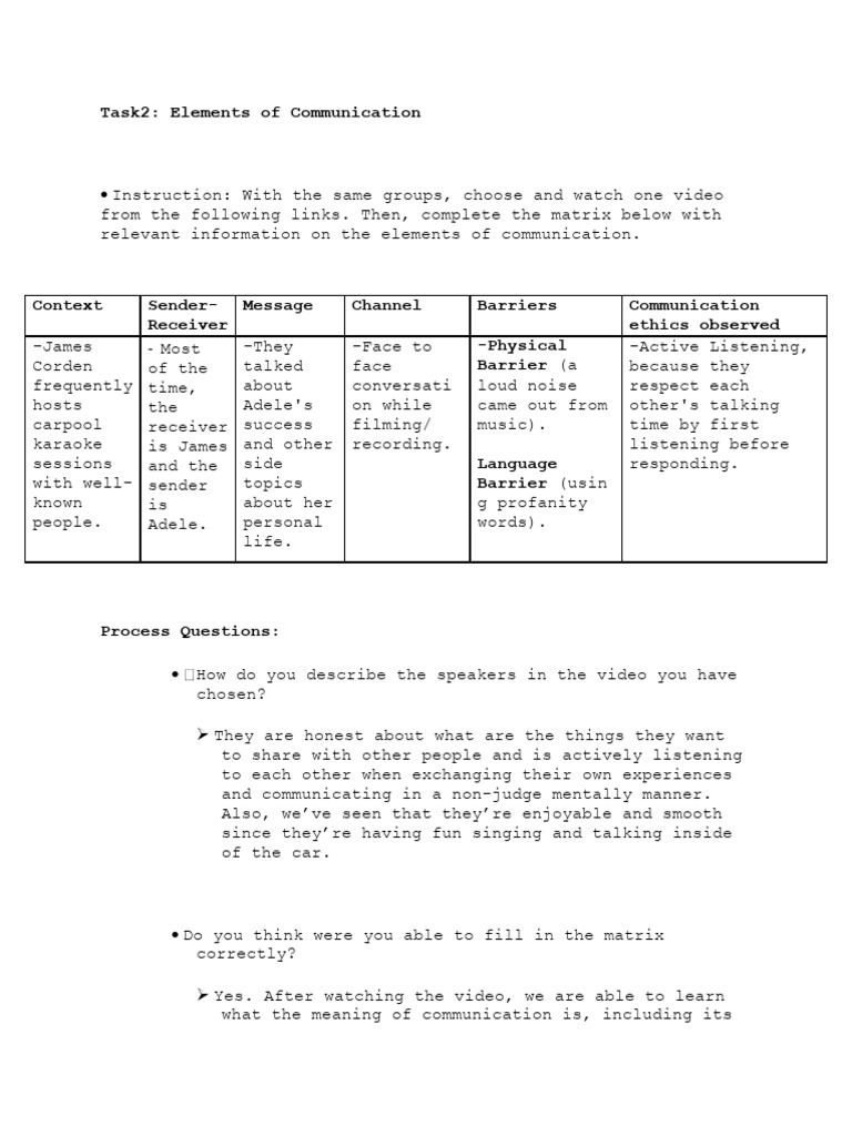 Task 2 Elements of Communication | PDF | Communication | Human ...