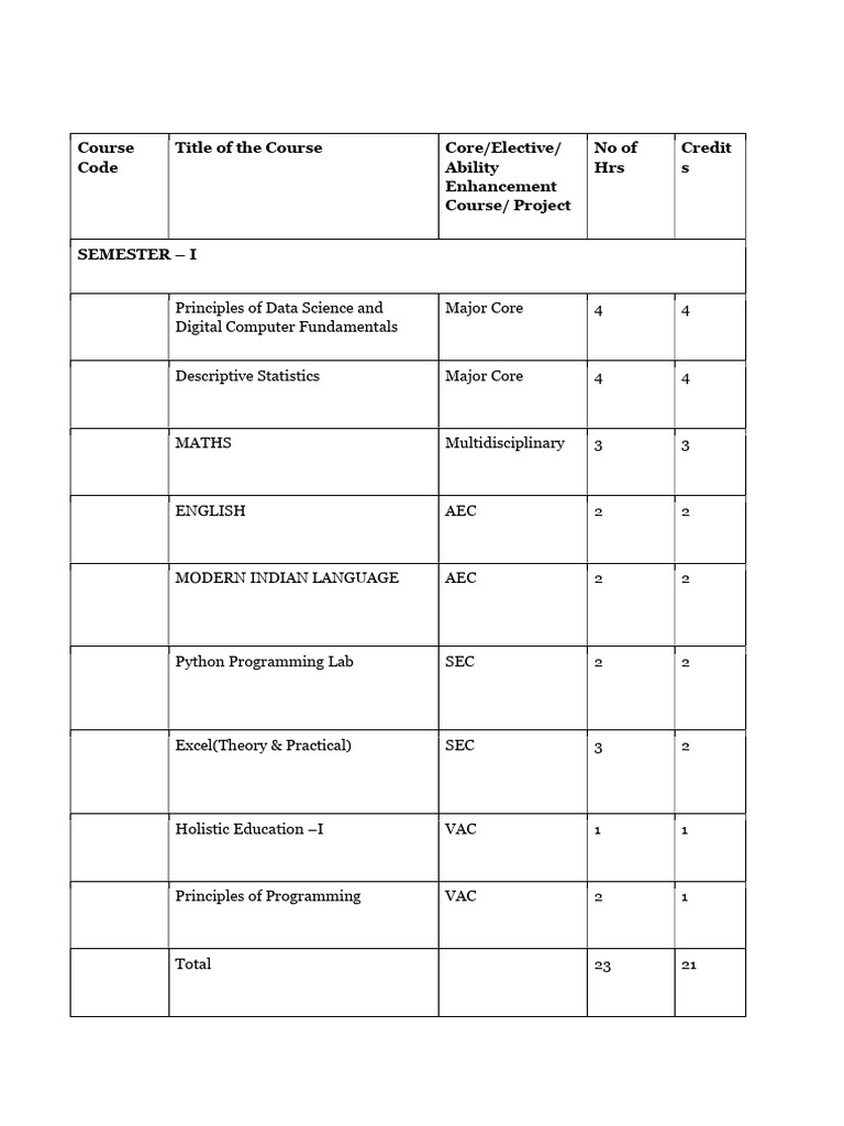 Microsoft Word - BSC DS Programme Details 2023-24 | PDF | Statistics ...