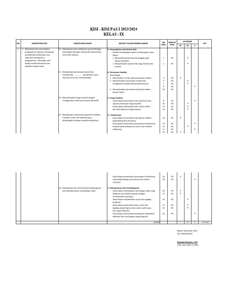 Kisi2 PAS MTK 9 2023-2024 | PDF