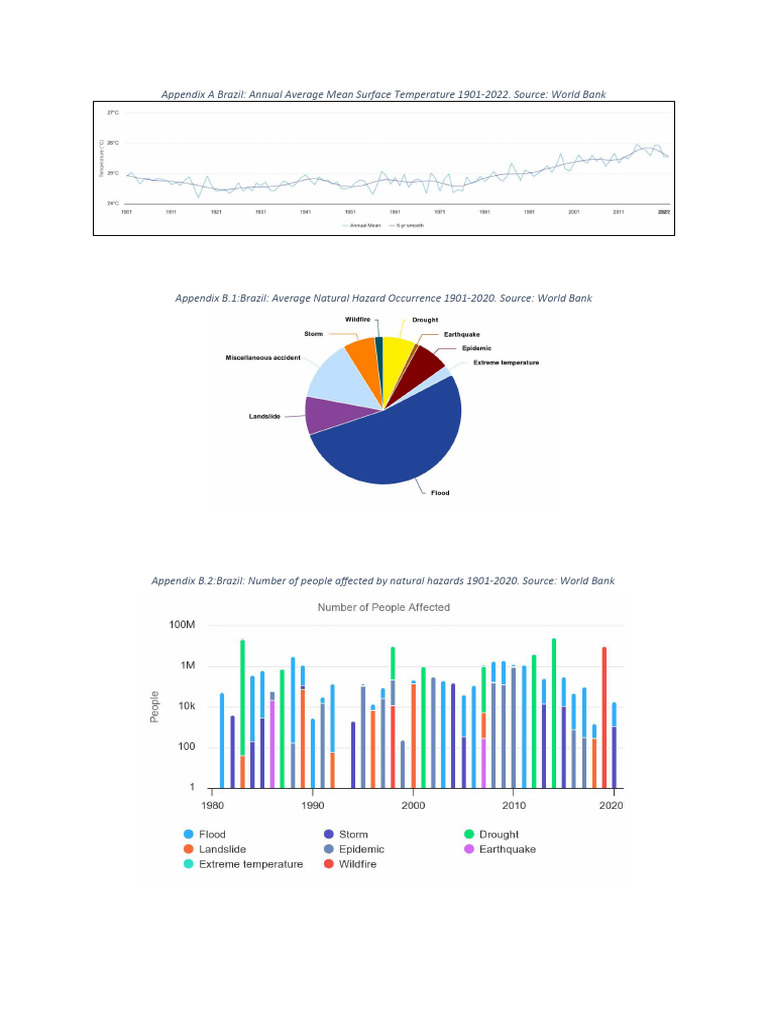 Appendix | PDF | Greenhouse Gas | Climate Change