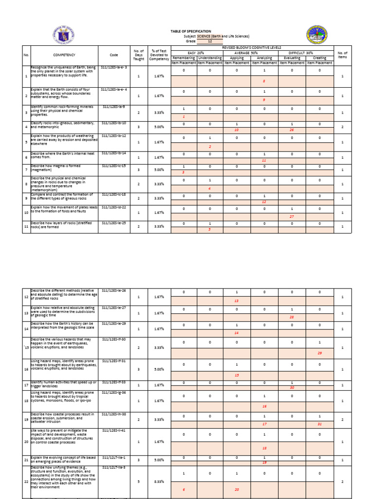 Epp-5 Tos | PDF | Rock (Geology) | Geology