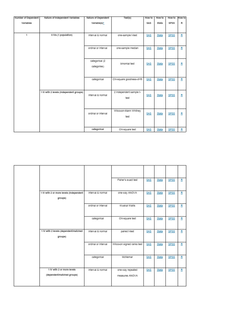 Statistical Test Selection Guide | PDF | Errors And Residuals ...