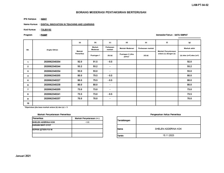 LAM-PT-04-02 (Borang Moderasi Pentaksiran Berterusan) | PDF