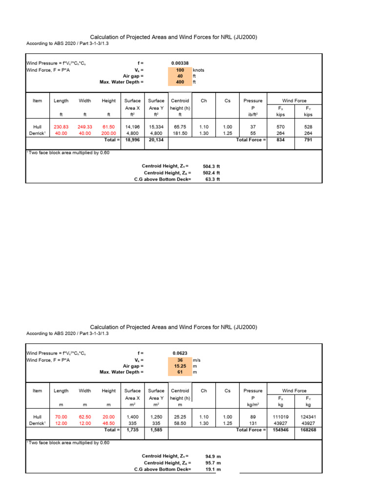 Projected Areas and Wind Forces Calculation | PDF | Metrology ...