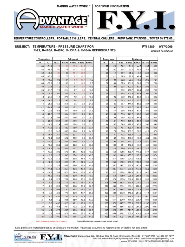 PT Chart | PDF