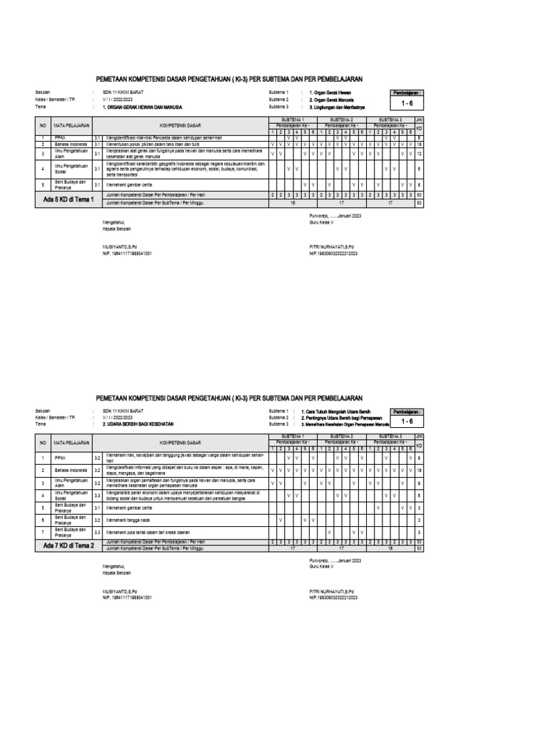 Pemetaan KD Kelas 5 Semester 1 | PDF
