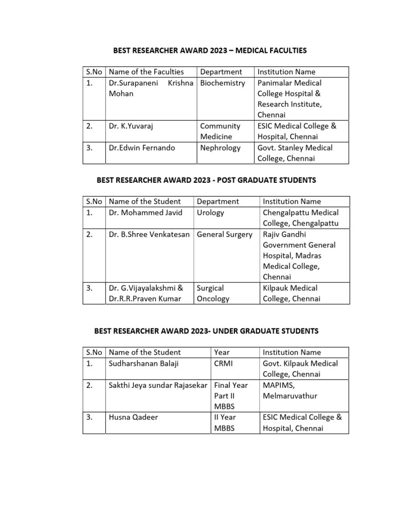 Best Researcher Award2023 | PDF