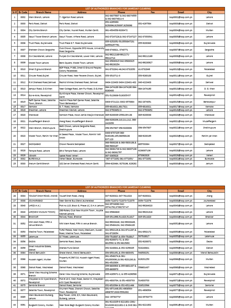 BOP Same Day Clearing Branches List | PDF | Lahore | Karachi
