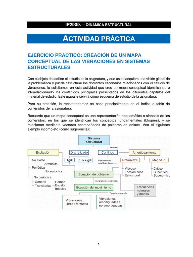 Mapa Conceptual de Vibraciones Estructurales | PDF | Métodos y materiales de enseñanza | Informática
