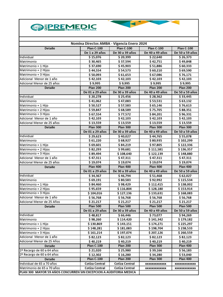 Nomina Enero - Directos AMBA | PDF