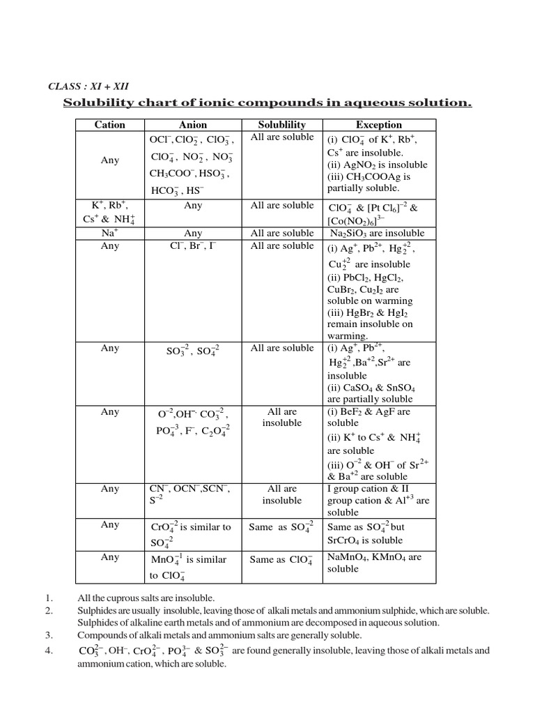 Solubility & Color of Salts | PDF | Solubility | Salt (Chemistry)