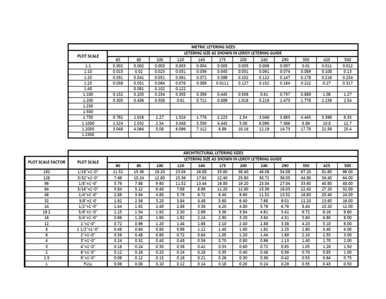 AutoCAD Letering Size Tables | PDF