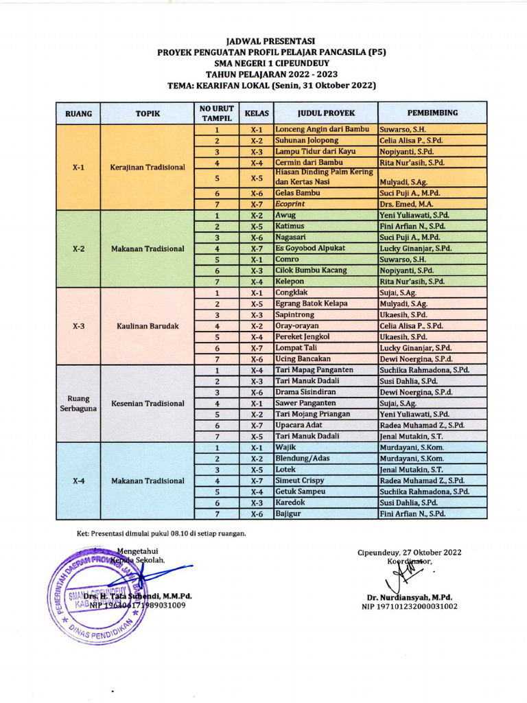 Jadwal Presentasi P5 | PDF