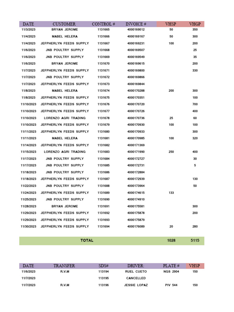 Summary of Pick Up | PDF