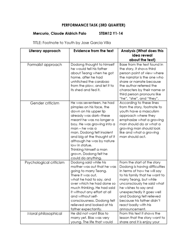 Performance Task - Eapp-1 | PDF | Psychology