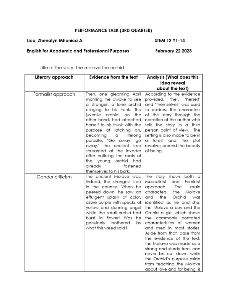 Lico Performance Task - Eapp | PDF