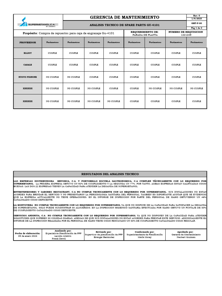 Formato para Analisis Tecnico | PDF | Economias | Business