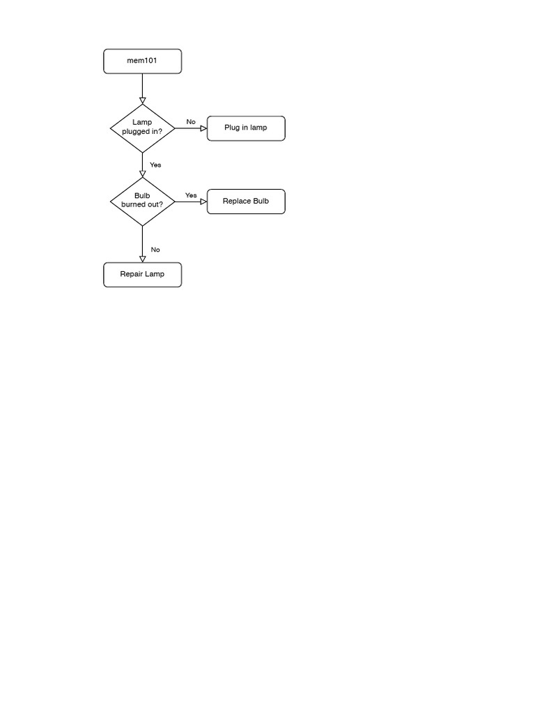 MAAS Reporting - Activity Diagram - Drawio | PDF
