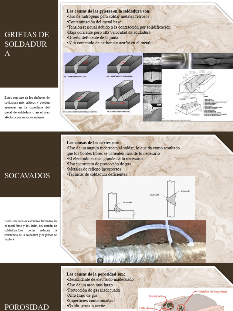 Defectos de Soldadura y Criterios de Aceptacion y Rechazo | PDF ...