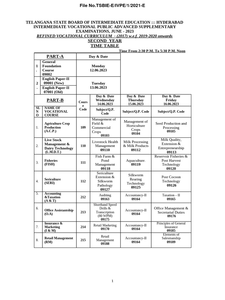 II Year Voc Time Table IPASE June 2023 | PDF | Pharmacology | Engineering