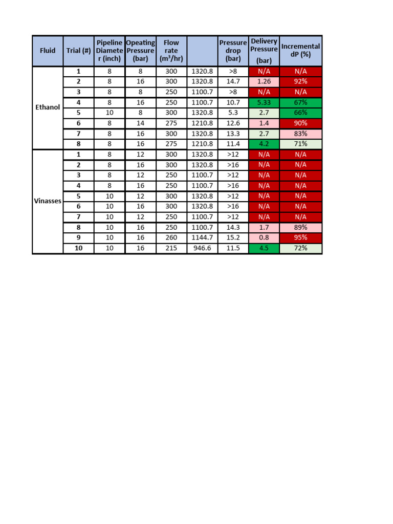Calculations Sheet | PDF | Civil Engineering | Transparent Materials