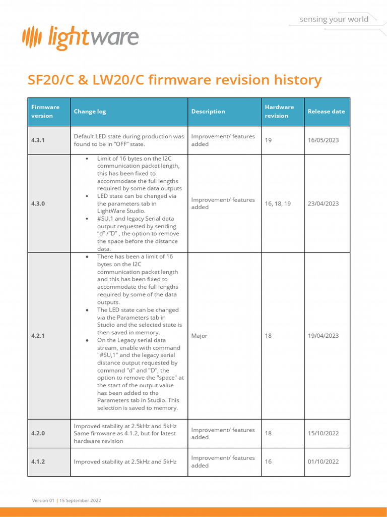 SFLW20 Firmware Log | PDF | Telecommunications | Computer Engineering