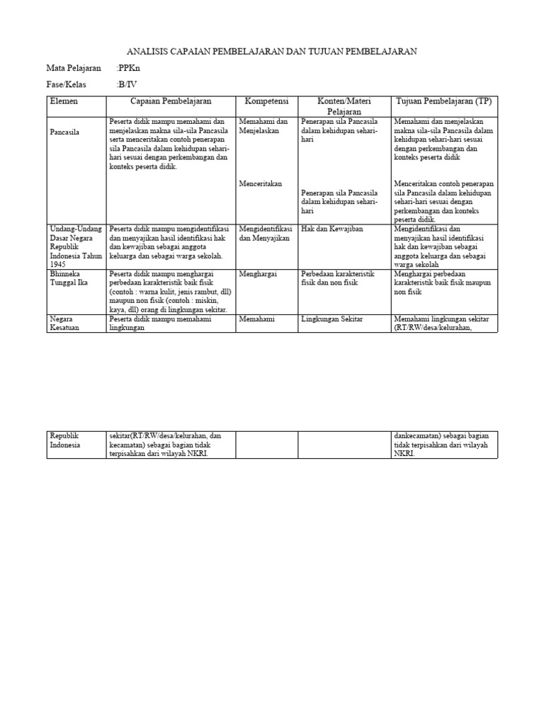 Acp Dan TP Kelas 4. | PDF