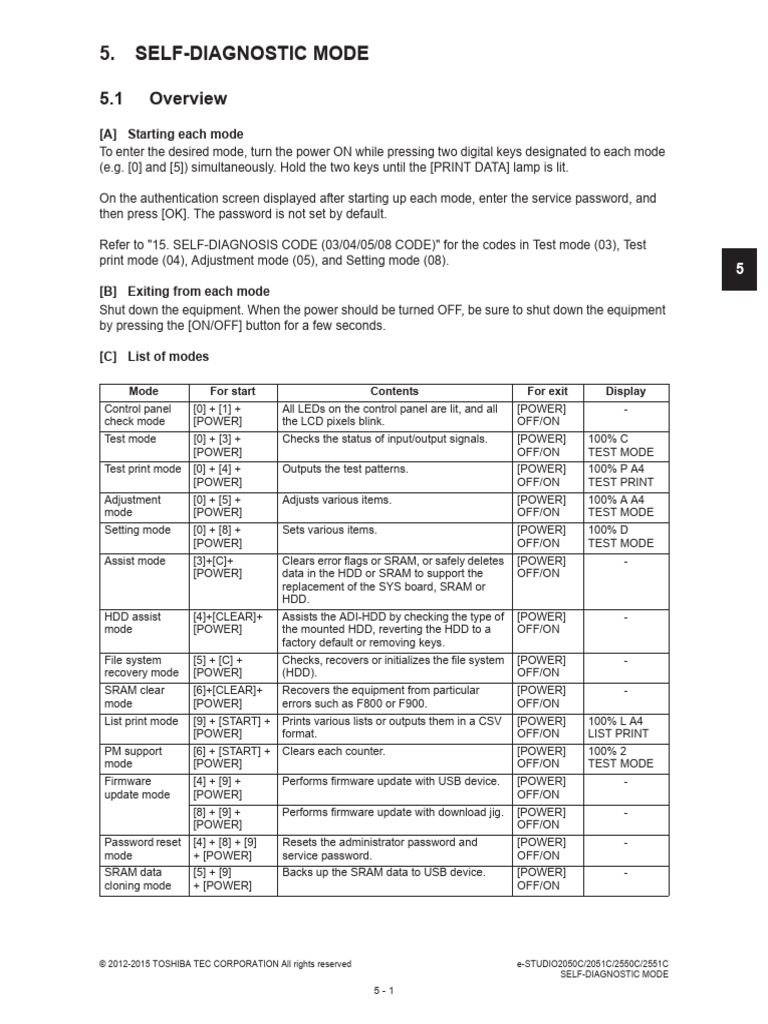 Self-Diagnostic Mode: (A) Starting Each Mode | PDF
