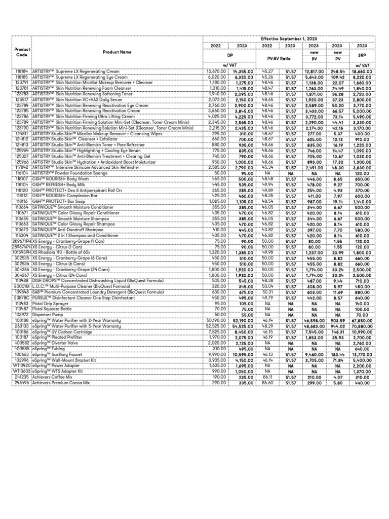 PRICE MEMO TABLE SEP 2023 FINAL 04 Aug 2023 | PDF | Skin | Products Of ...