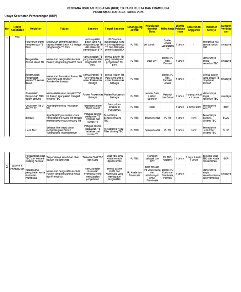 RUK TB dan Kusta Puskesmas 2025 | PDF