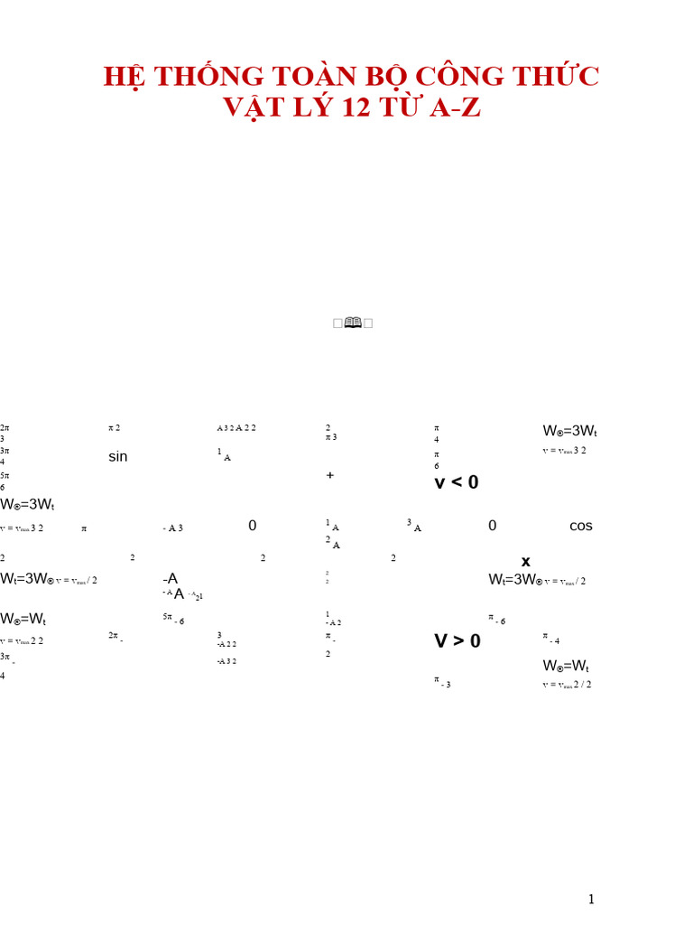 Tong Hop Cong Thuc Vat Ly 12 On Thi THPT Quoc Gia 2019 | PDF