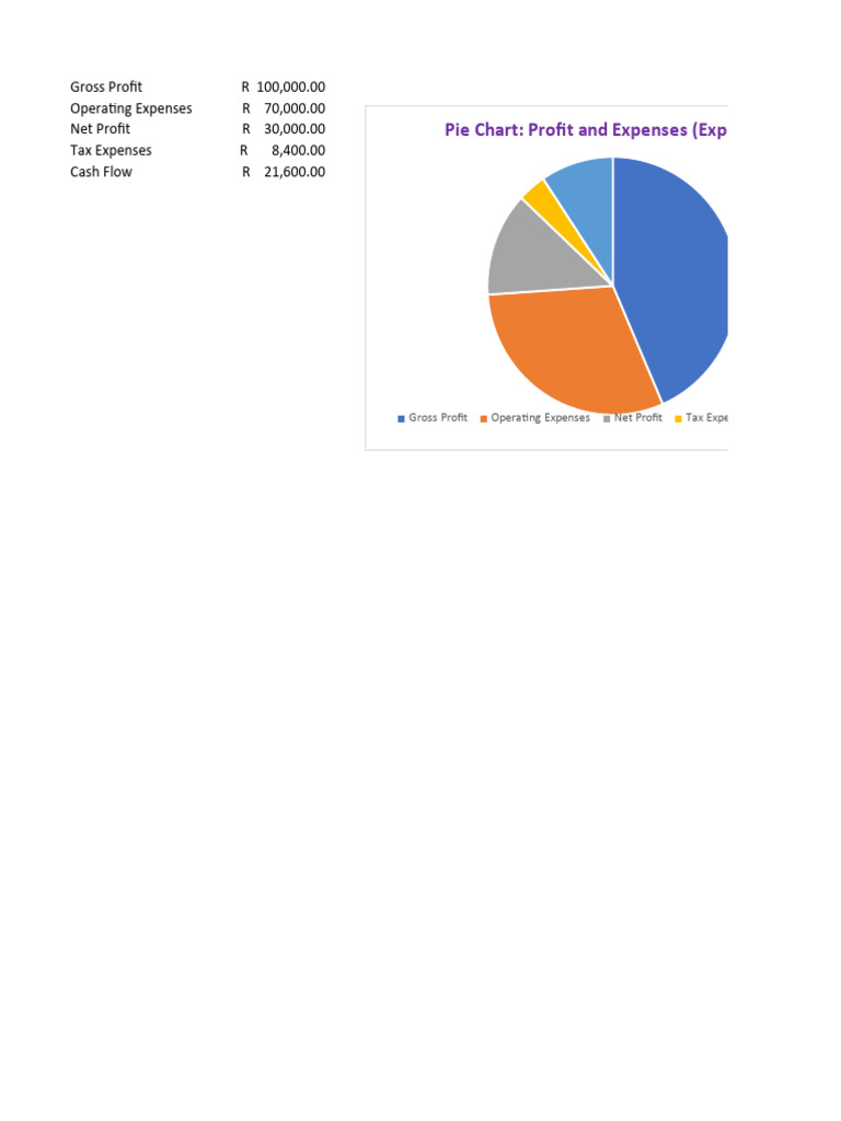 Profit and Expenses Overview | PDF