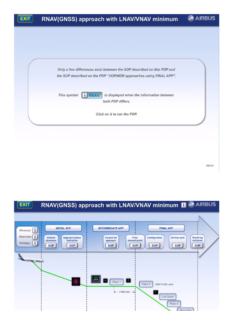 Airbus Instr RNP Apch Lnav-Vnav | PDF