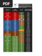 Effective Town Debug Loadouts | PDF