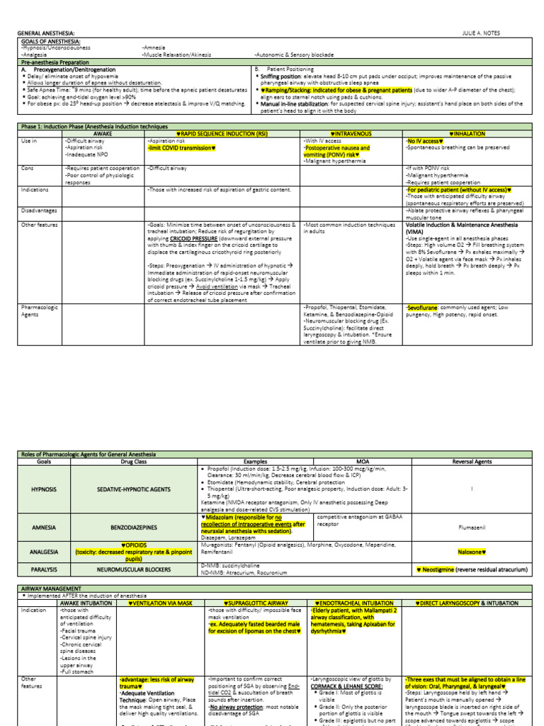 ANESTHESIA NOTES | PDF | Anesthesia | Medicine