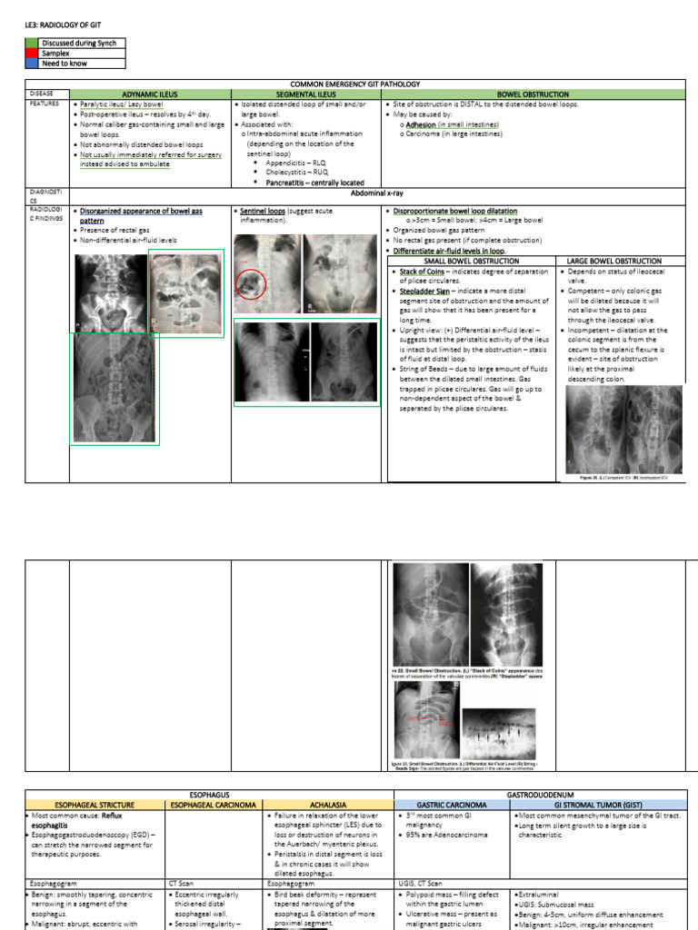 MED Radiology of GIT | PDF | Cirrhosis | Esophagus