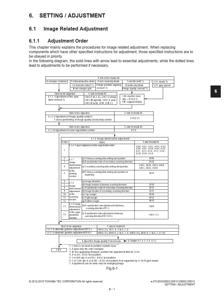 Setting / Adjustment | Download Free PDF | Computer Engineering | Computing