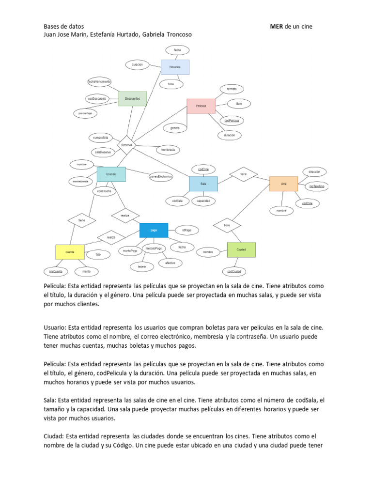 Mer | PDF | Informática | Industrias de servicio