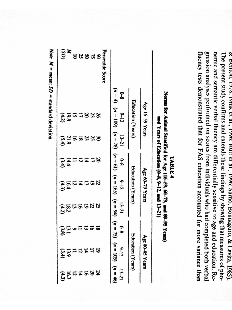 Tabela Animas e Fas Adulto Idoso - 221017 - 194123 - 230116 - 230708 | PDF
