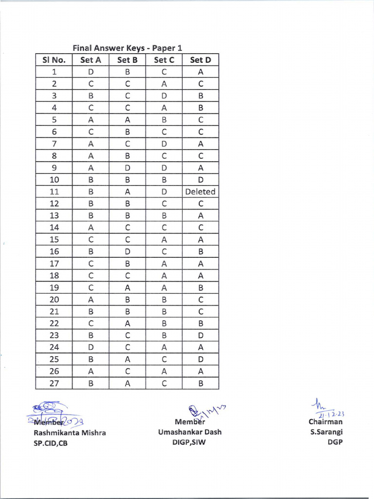 Final+Answer+Key+Paper 1+of+SI 2021 | PDF