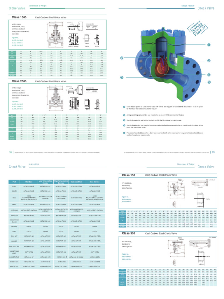 Neway Check Valves | PDF | Valve | Steel