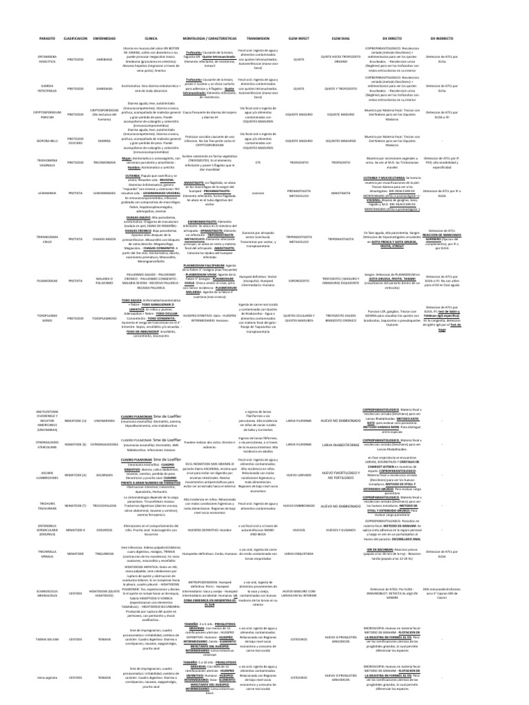 Excel Parasitos | PDF | Malaria | Enfermedades y trastornos