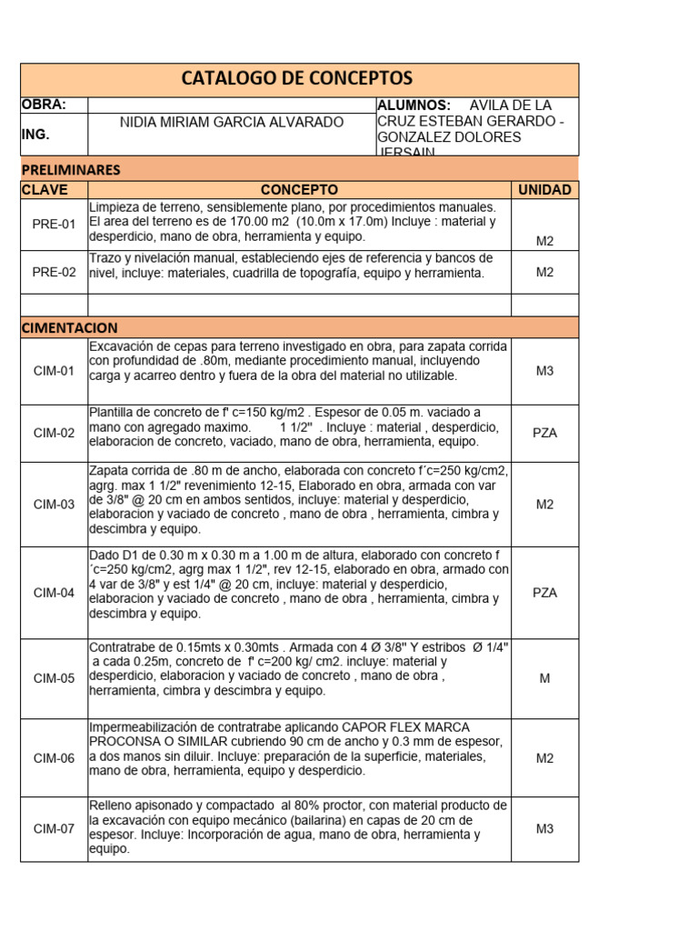CATALOGO de CONCEPTOS Osvaldo y Daniel Final | PDF