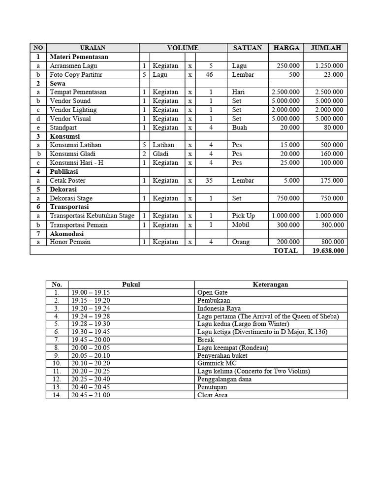 Anggaran Dan Susunan Acara | PDF