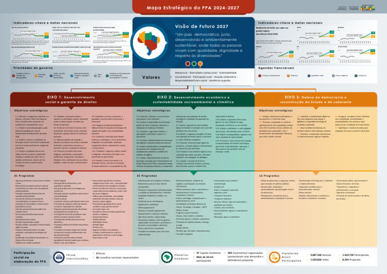 Mapa Estrategico Do Ppa | Download grátis PDF | Economias