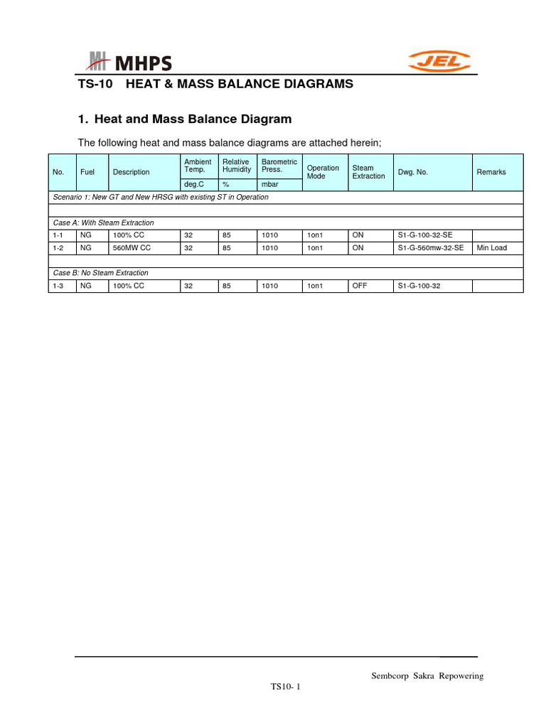 TS-10 Heat & Mass Balance Diagrams M701JAC Final | PDF | Steam | Chemistry